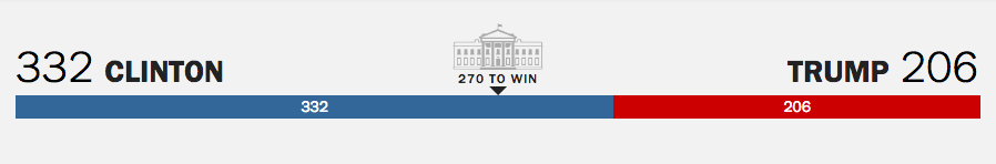 Election 2016: 7 Maps Predict Paths to Electoral Victory