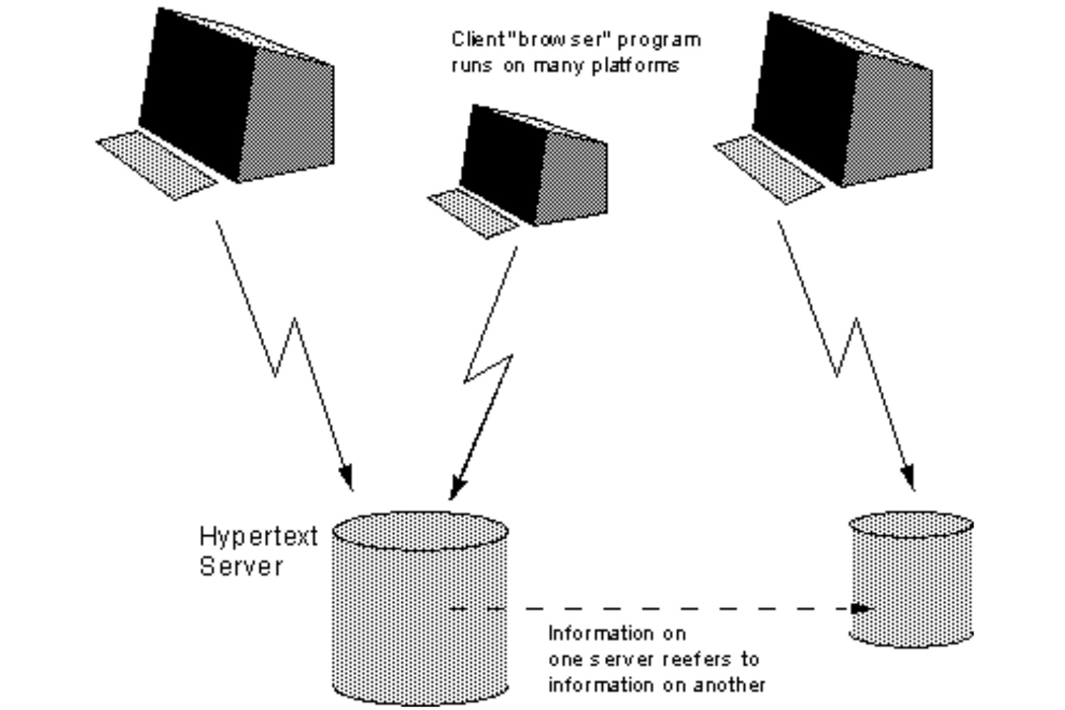 Web at 25: Tim Berners-Lee's Amazing Proposal Document