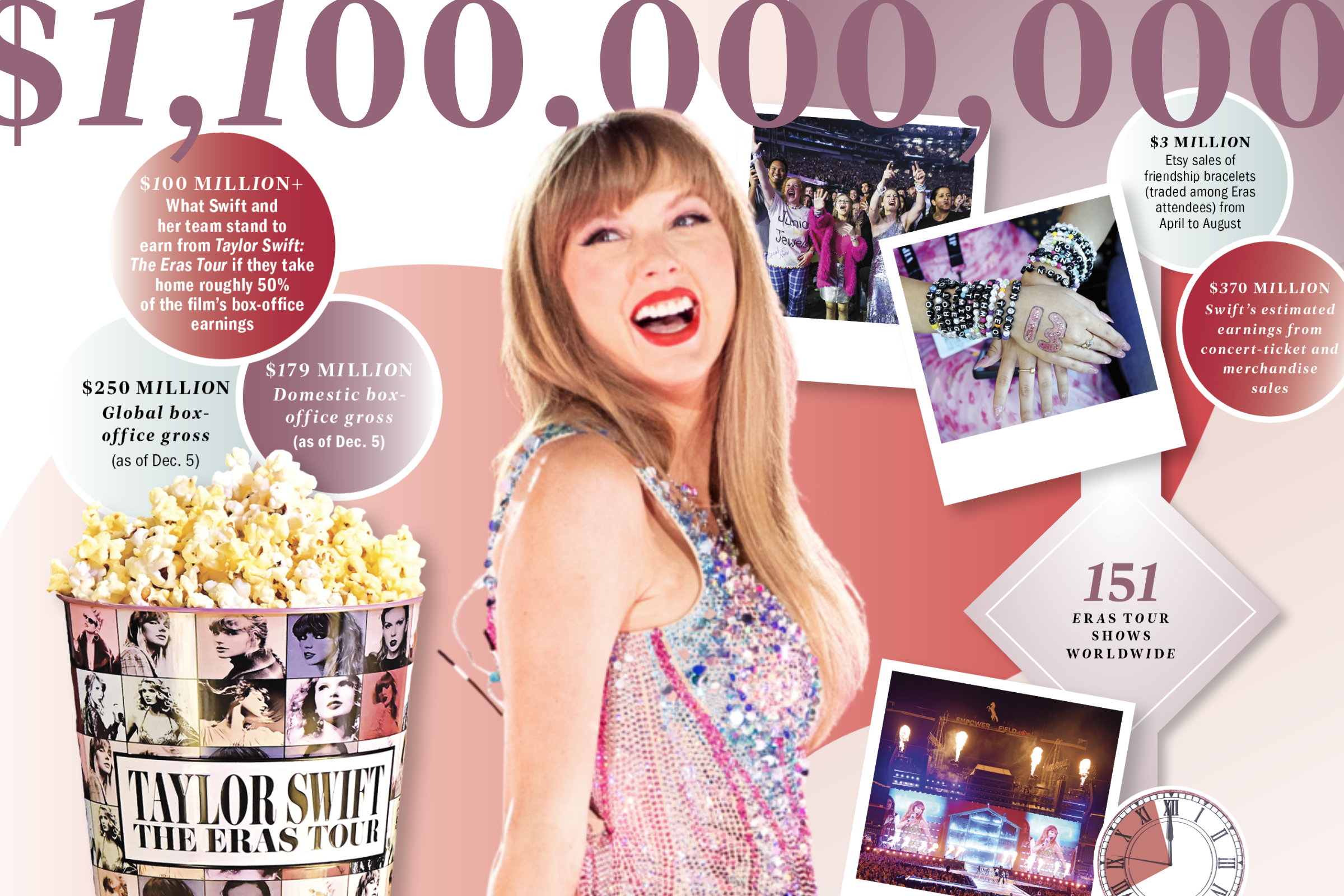 Breaking Down Taylor Swift's Impact By the Numbers
