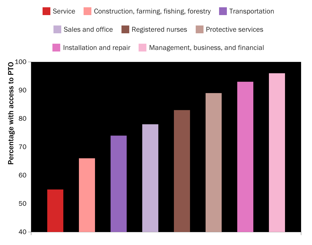 Summer Vacation Days: Charts Show Americans Taken Less Time Off